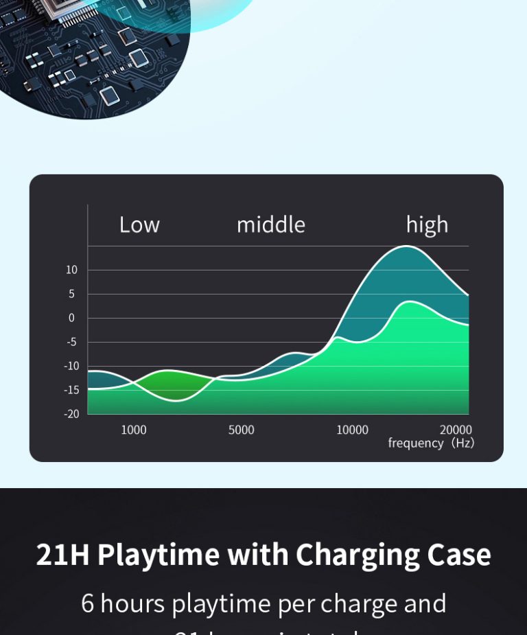 BJBJ A90 Pro TWS Earbuds with Digital Display - BJBJEARBUDS
