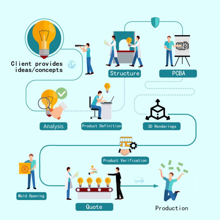 OEM/ODM TWS Earbuds|TWS factory - BJBJEARBUDS